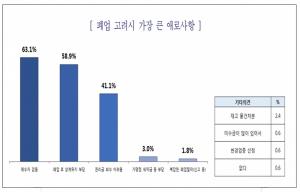 소상공인 3명중 1명 '이익 줄어 휴폐업'고심 - 이코노텔링(econotelling)