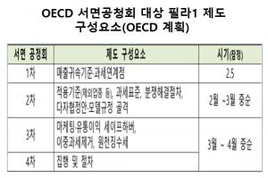 OECD의 '디지털 세금' 초안 나왔다 - 이코노텔링(econotelling)