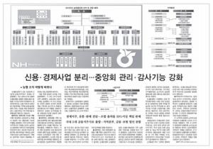 [농협 60년사] (8)1중앙회 2지주 체제 가동 - 이코노텔링(econotelling)