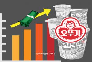 오뚜기, 1년 2개월만에 라면값 인상 - 이코노텔링(econotelling)
