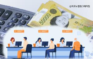 어느새 금리 7%…빅 스텝 한번이면 8% 훌쩍 - 이코노텔링(econotelling)