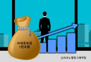 100대 기업 쌓아둔 사내유보금 1천조원 돌파 - 이코노텔링(econotelling)