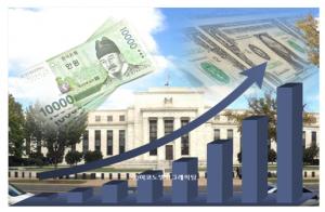 "한미간 적정 기준금리차, 0.52∼1.12%p" - 이코노텔링(econotelling)