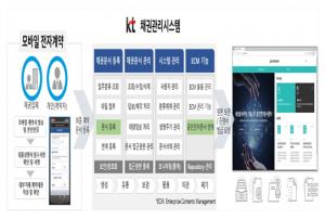 KT, 대부업체의 채권문서관리시스템 내놔 - 이코노텔링(econotelling)