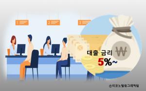 은행 가계대출 평균 금리 5% 돌파 - 이코노텔링(econotelling)