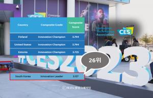 우리나라의 CES 참가 기업 규모는 세계 2위 - 이코노텔링(econotelling)