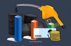 경유값 숨 고르나…10개월 만에 1600원대로 - 이코노텔링(econotelling)
