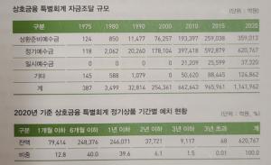 [농협 60년사] (30)상호금융 특별회계 역사 - 이코노텔링(econotelling)