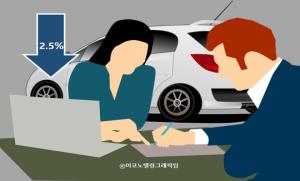 보험업계, 車보험료는 최대 2.5% 인하 - 이코노텔링(econotelling)