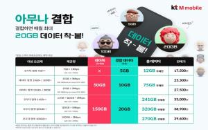 KT엠모바일, '아무나 결합' 서비스 출시 - 이코노텔링(econotelling)