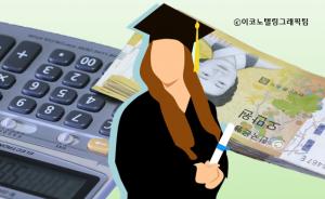 "중위소득 100%이하 대학생 학자금 이자면제" - 이코노텔링(econotelling)