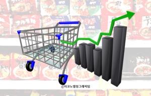 고물가 먹구름…생활물가 4.4% 급등 - 이코노텔링(econotelling)
