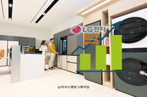 LG전자의 힘…3년 연속 '최다 매출'기염 - 이코노텔링(econotelling)