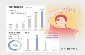 웹툰의 원조 'K-웹툰'성장가도 - 이코노텔링(econotelling)