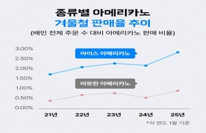 우아한형제들, 올해의 '외식 키워드' 3개 공개 - 이코노텔링(econotelling)