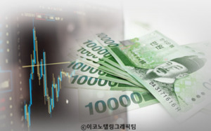 코스피 이달에만 13.9% 급등 - 이코노텔링(econotelling)