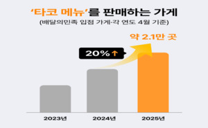 배달의민족, '2분기 외식 사업 트렌드' 공개 - 이코노텔링(econotelling)