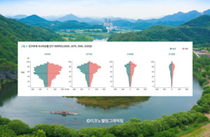 "100년 후 우리나라 인구 753만명" - 이코노텔링(econotelling)