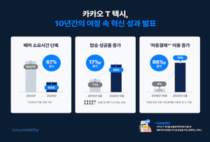 카카오T 택시 10년 - 이코노텔링(econotelling)
