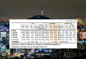 나라살림 54조원 적자…국가 빚 1200조원 넘어 - 이코노텔링(econotelling)