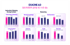 LG, 국내 첫 하이브리드 AI '엑사원 4.0' 공개 - 이코노텔링(econotelling)