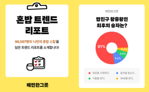 배민 "혼밥 91%, 영상 보면서 먹는다" - 이코노텔링(econotelling)